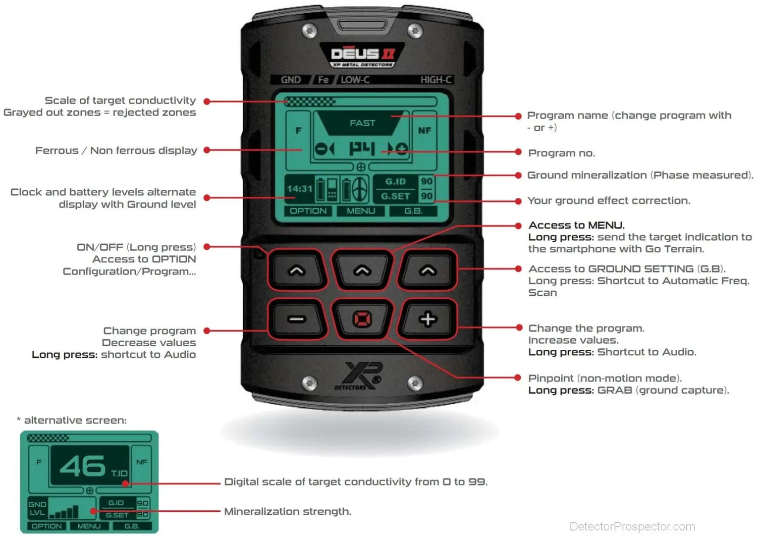 XP Deus 2 Remote ONLY Now available, Just add bone conduction for 20M ...